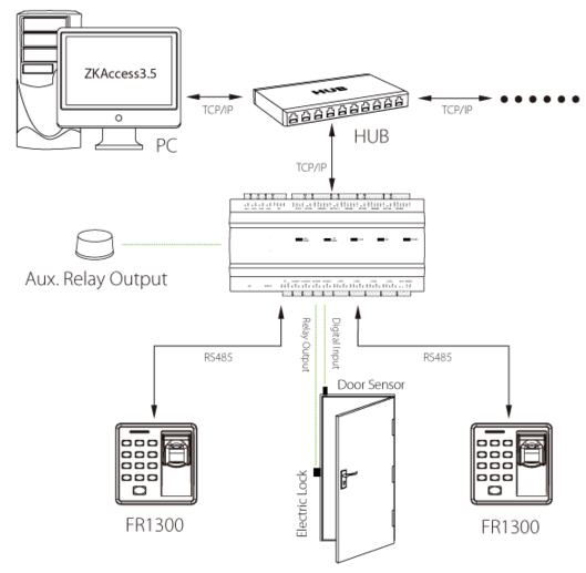 FR1300 , Compacto y Robusto Lector de Huella con teclado y lector d...