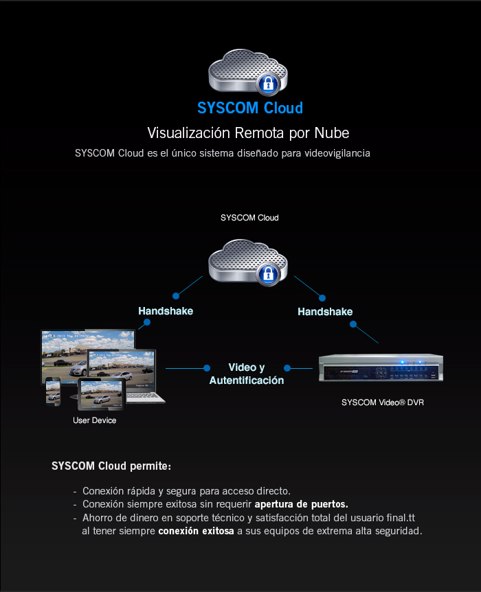 ED2808HD , DVR Profesional de 8 Canales, Performance WD1(Soporte pa...